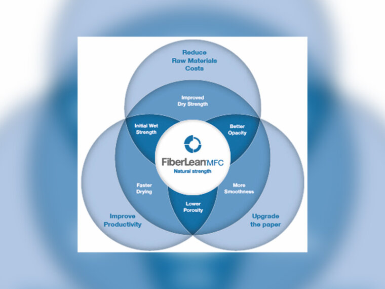 FiberLean® MFC Technologies: A Joint Venture Technology From Omya and ...
