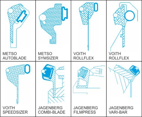 Rod metering: state of the art - Papermart