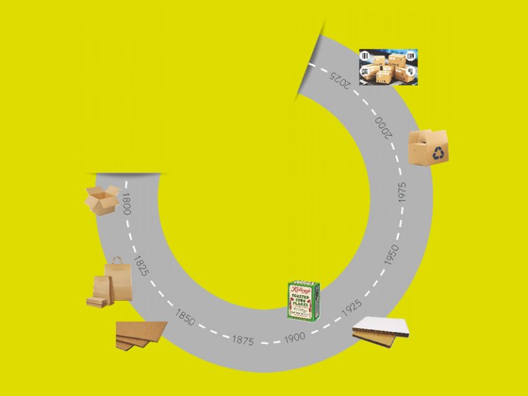 Evolution of Paper-Based Packaging - Papermart