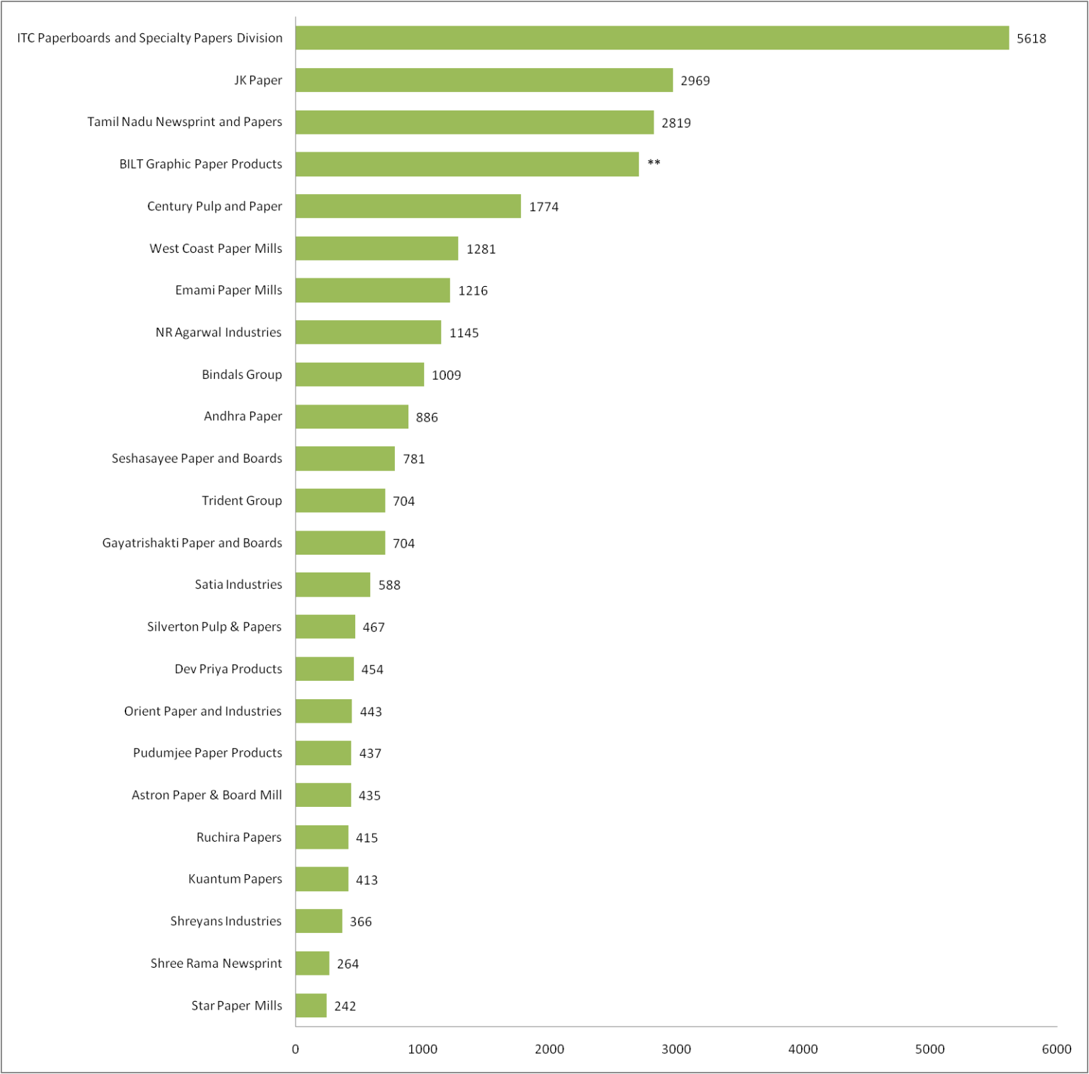 Top Paper Companies In India 2021 Papermart top-paper-companies-in-india-2021-papermart