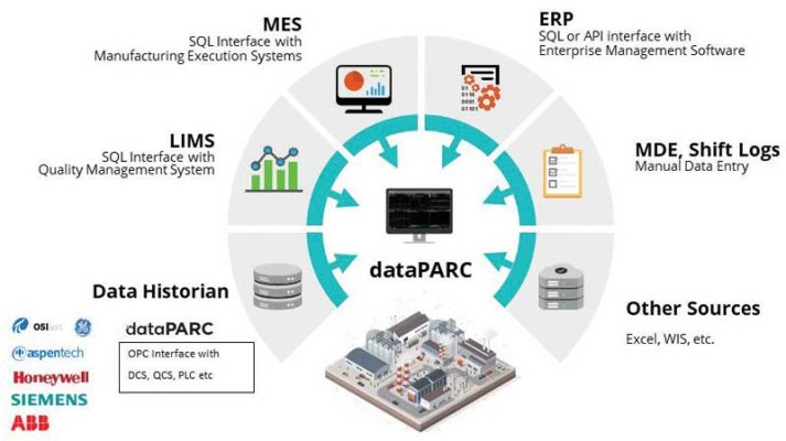 BTG dataPARC – Building Intelligence from Process Data - Papermart