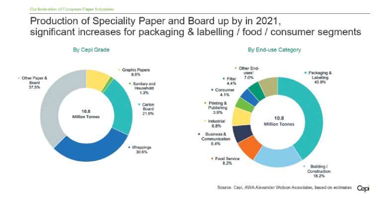 CEPI: Factors Behind Resilience and Strong Performance of European Pulp ...