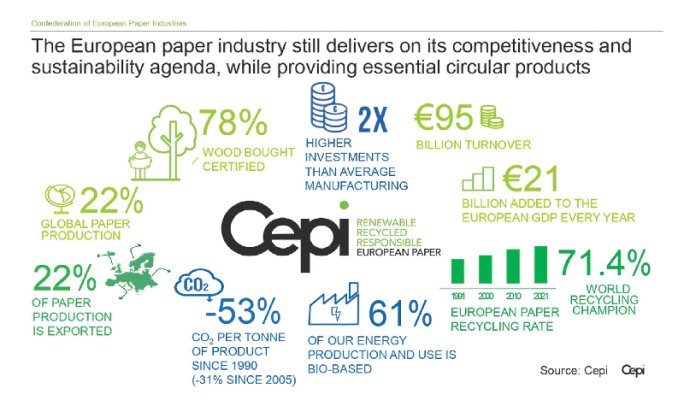 CEPI: Factors Behind Resilience and Strong Performance of European Pulp ...