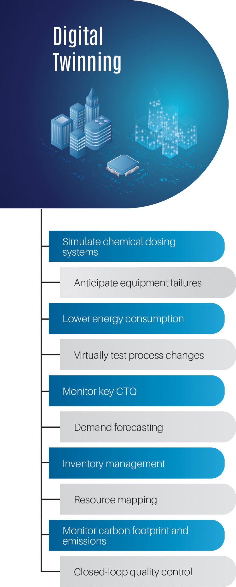 Trident Group Explores Digital Twin Technology to Boost Efficiency and ...